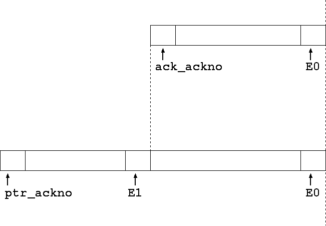 Ack Vector processing at the HC-receiver